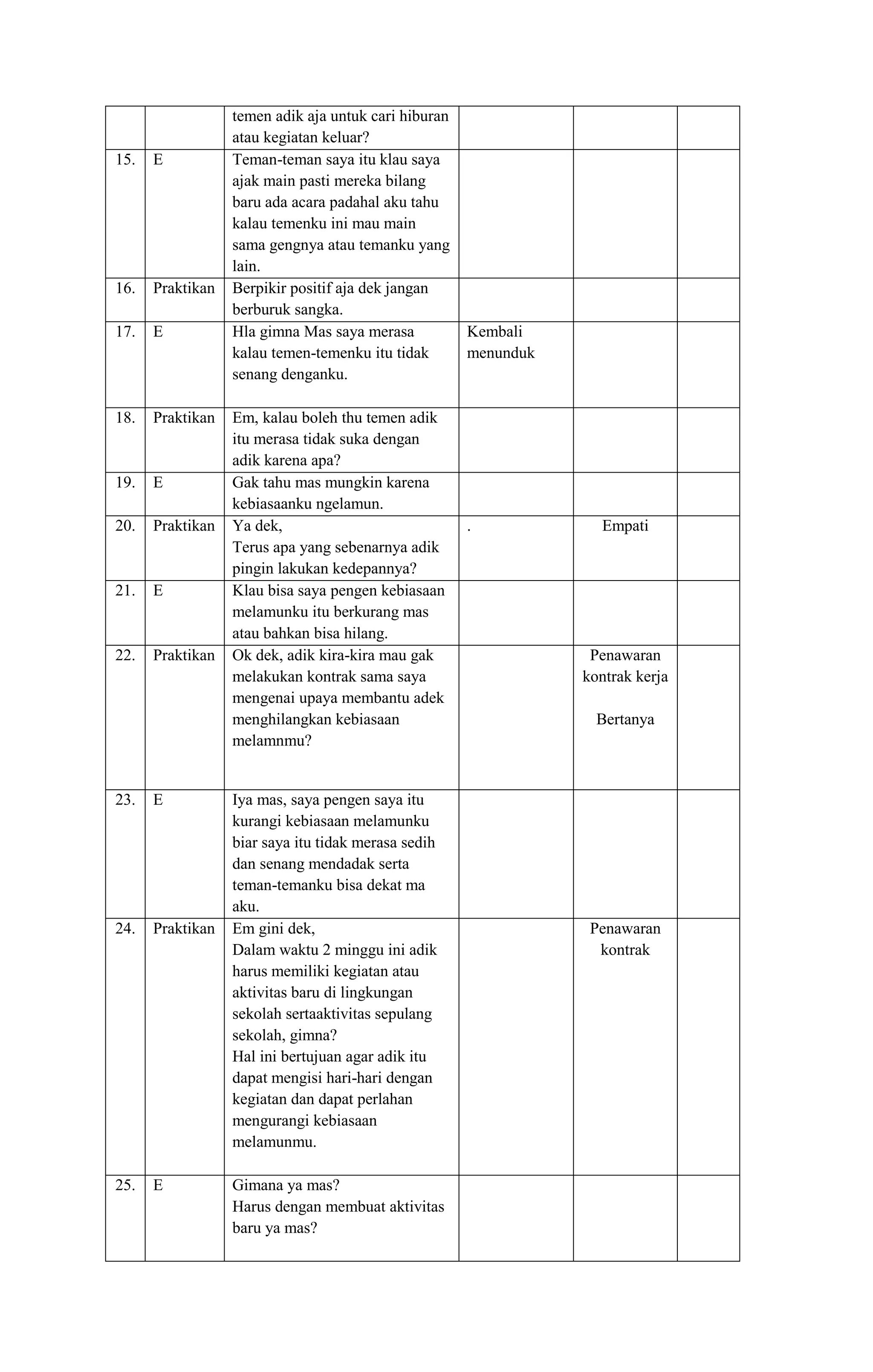 LAPORAN KONSELING INDIVIDUAL.pdf