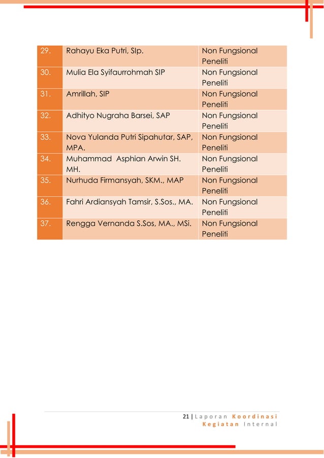 Laporan koordinasi internal eksternal | PDF