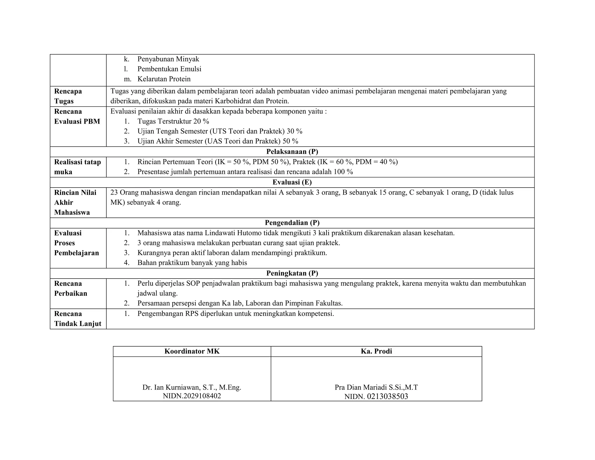 Laporan koordinator mata kuliah | PDF
