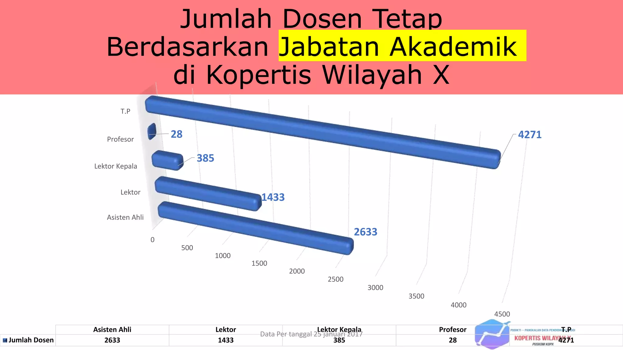 Presentasi Rekap Data | PPTX