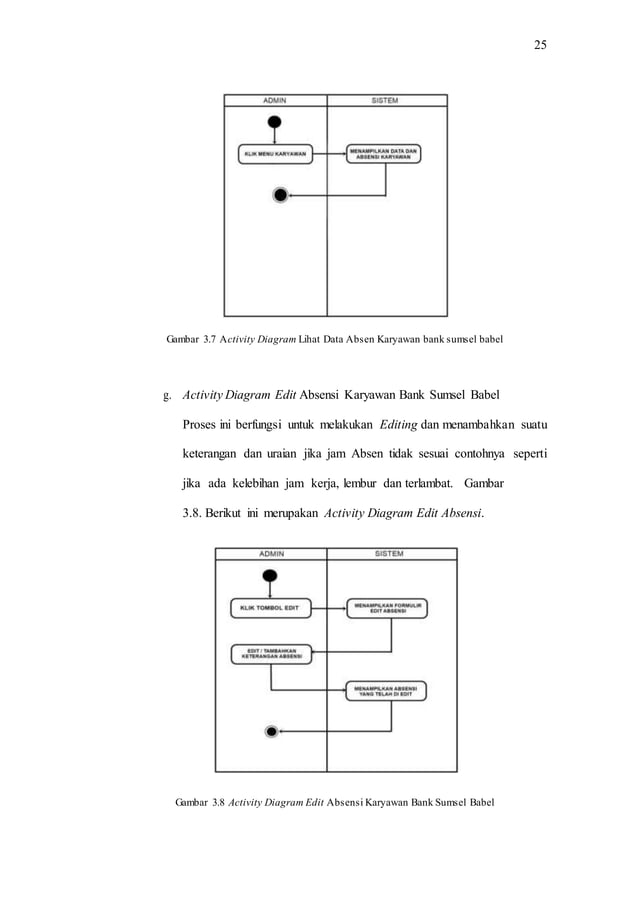 Laporan kp fahrul rizki pratama | PDF