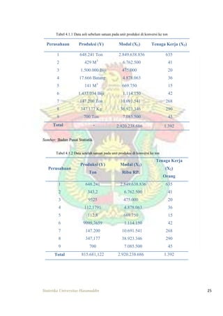 Laporan Kerja Praktek Badan Pusat Statistik (BPS) Kota Makassar | DOCX