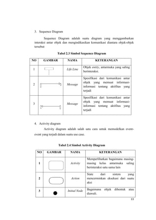 Laporan kp pn kendari | PDF