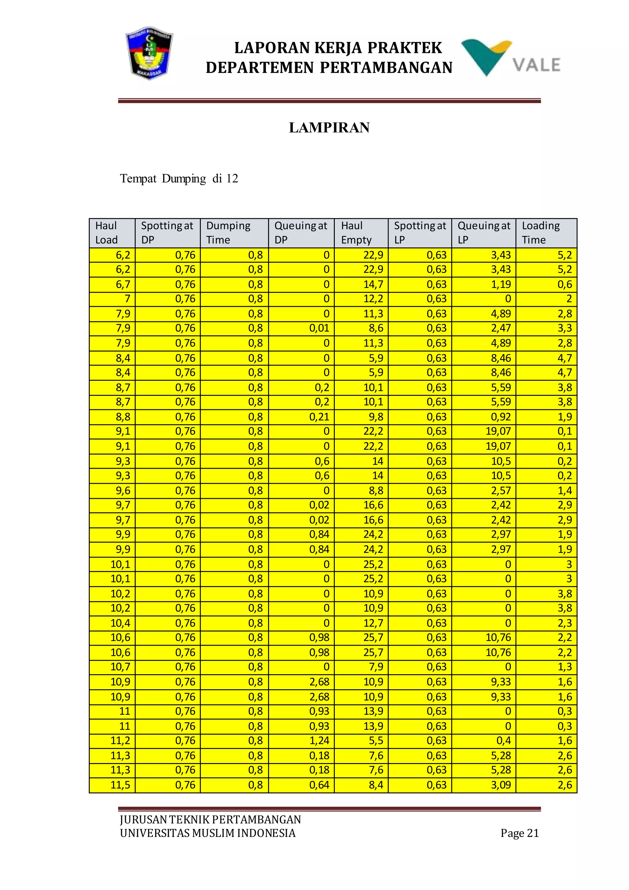 Laporan KP selesai.docx