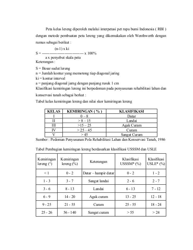 Klasifikasi Van Zuidam