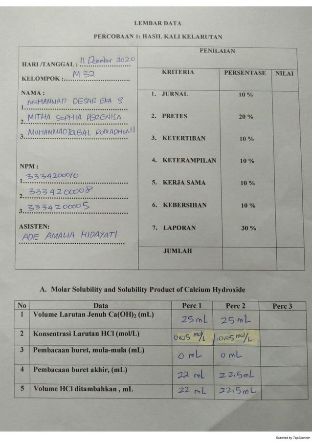 LAPORAN PRAKTIKUM KIMIA DASAR HASIL KALI KELARUTAN (KSP) | PDF