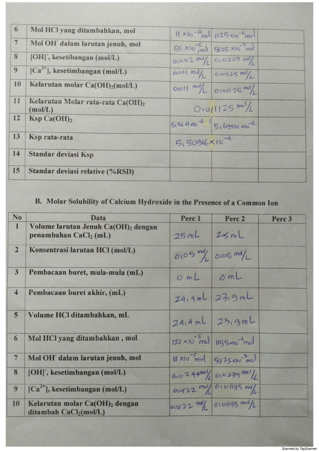 LAPORAN PRAKTIKUM KIMIA DASAR HASIL KALI KELARUTAN (KSP) | PDF