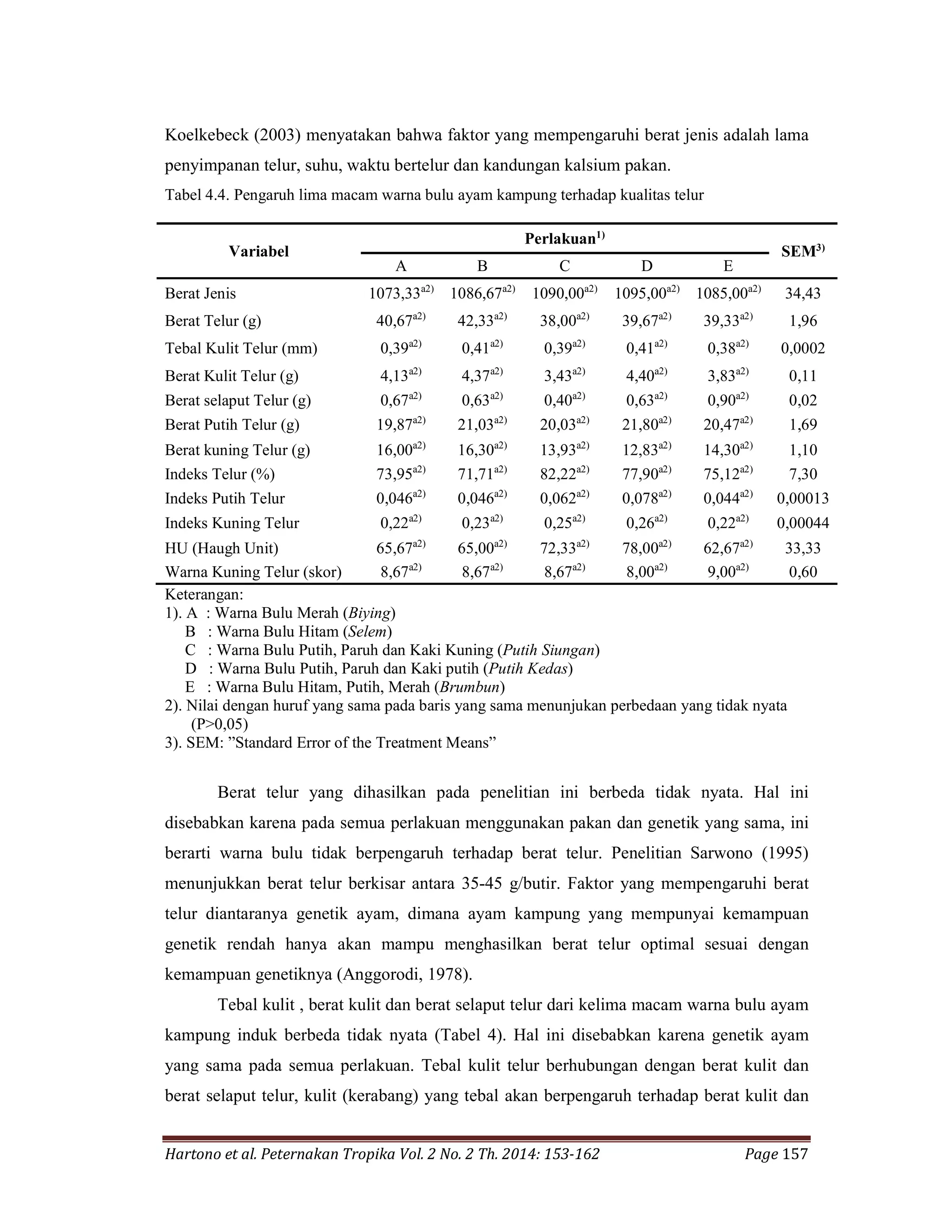 Laporan kualitatif dan kuantitatif telur ayam kampung | PDF