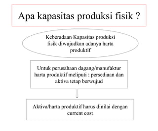 Laporan Laba Komprehensif.ppt