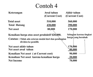 Laporan Laba Komprehensif.ppt