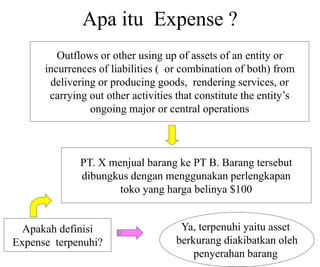 Laporan Laba Komprehensif.ppt