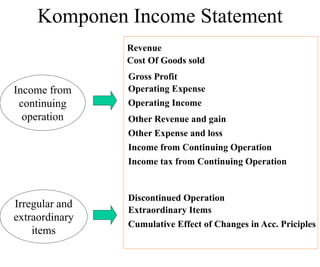 Laporan Laba Komprehensif.ppt