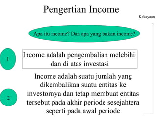 Laporan Laba Komprehensif.ppt