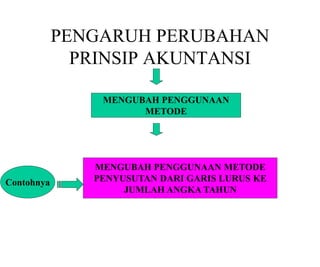 Laporan Laba Komprehensif.ppt
