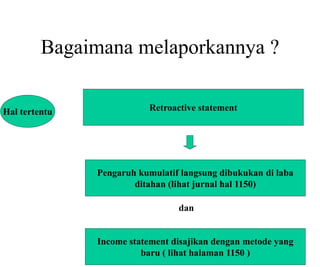 Laporan Laba Komprehensif.ppt