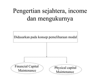 Laporan Laba Komprehensif.ppt