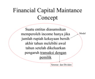 Laporan Laba Komprehensif.ppt