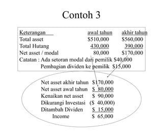 Laporan Laba Komprehensif.ppt