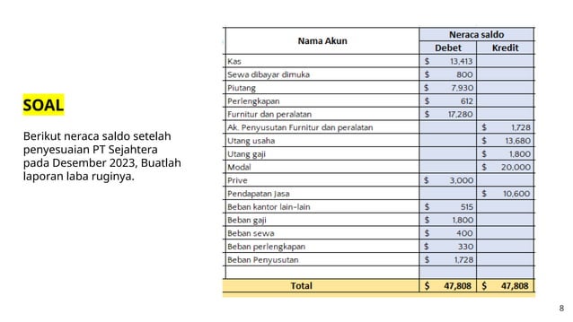Laporan Laba Rugi Akuntansi Keuangan.pptx