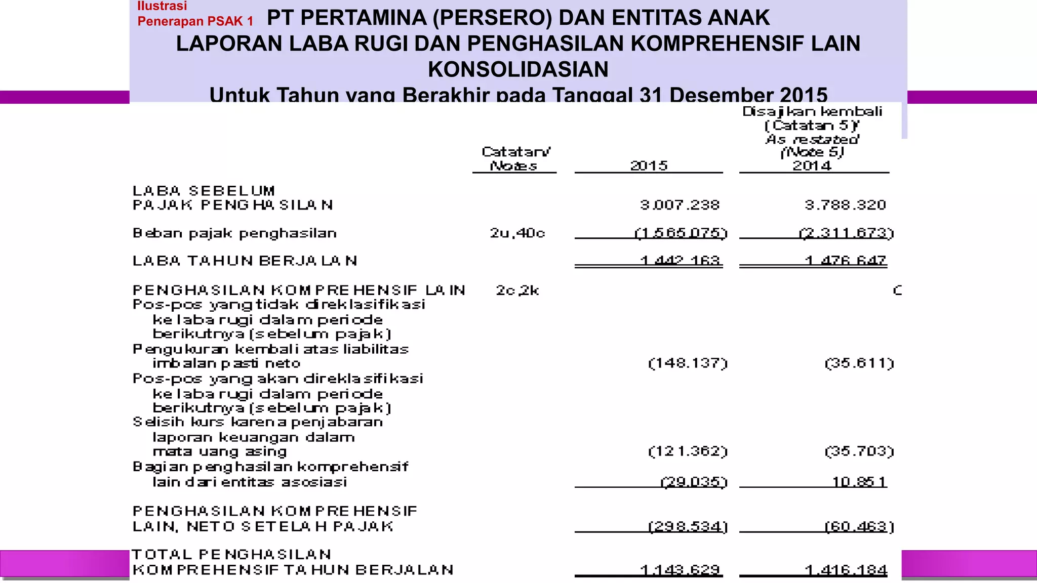 Laporan laba rugi dan penghasilan komprehensif lain | PPTX