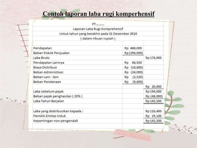 Laporan_Laba_Rugi_Komprehensif_dan_Lapor.pptx