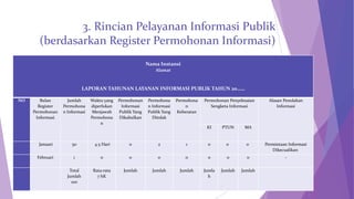 LAPORAN LAYANAN INFORMASI PUBLIK 2023.pptx