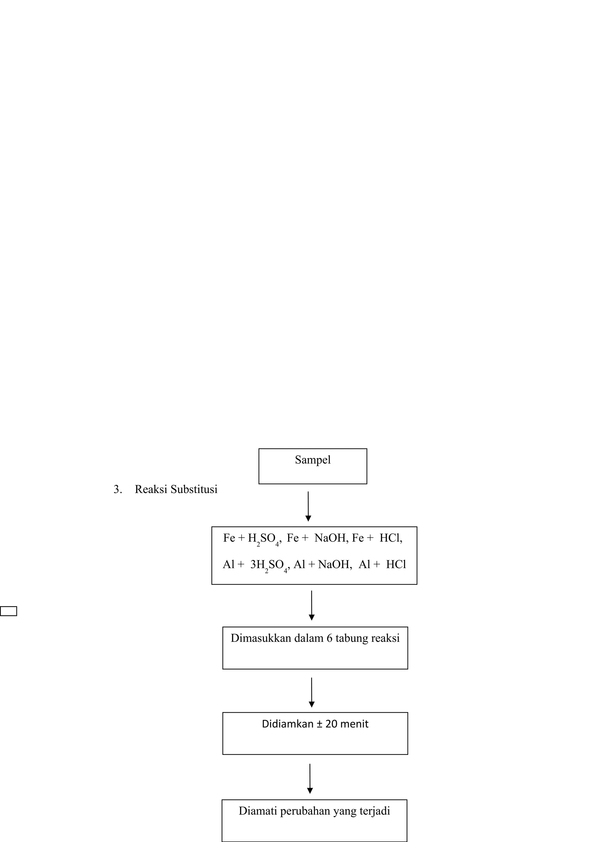 Jenis Reaksi Kimia | DOC