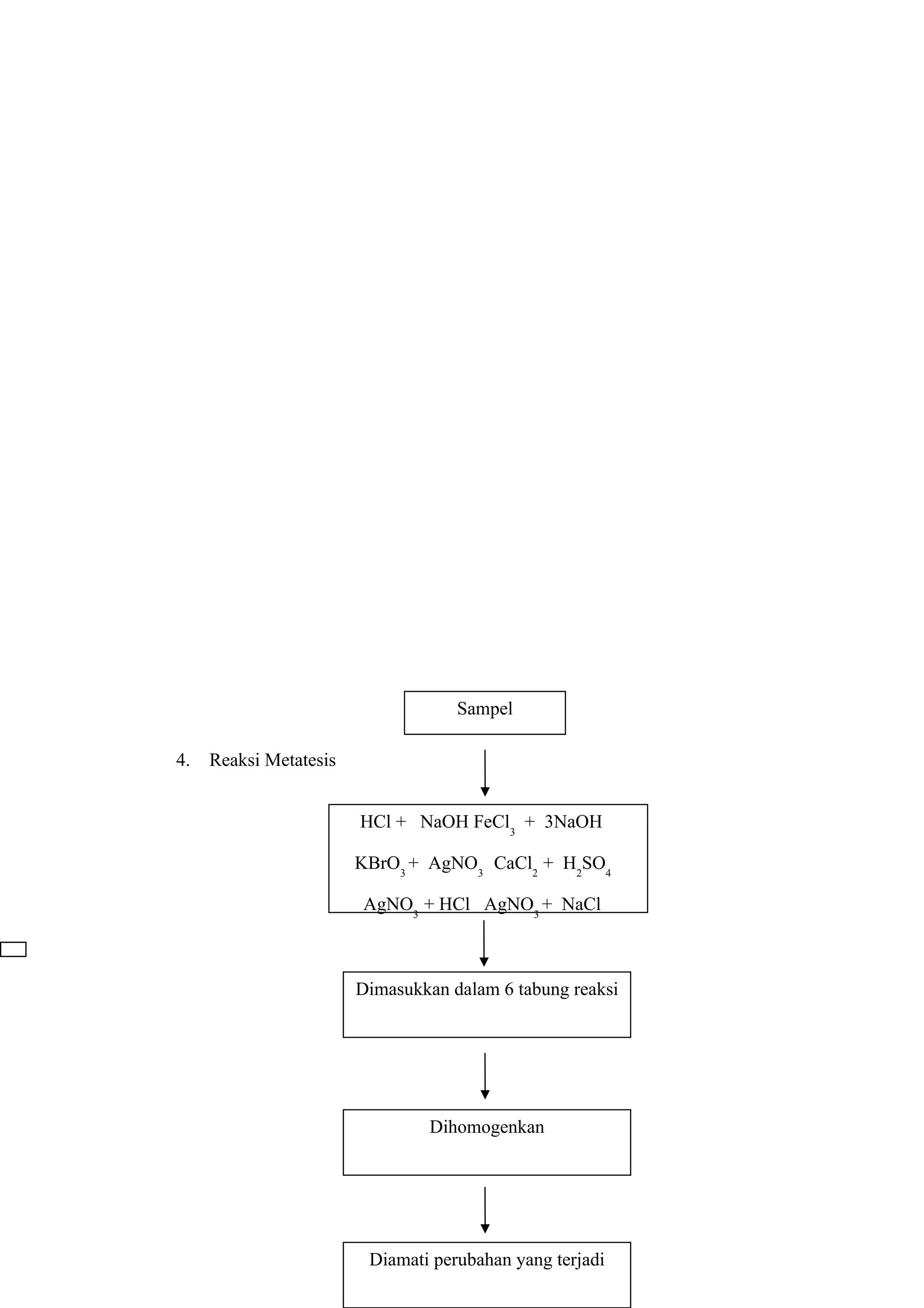 Jenis Reaksi Kimia | DOC
