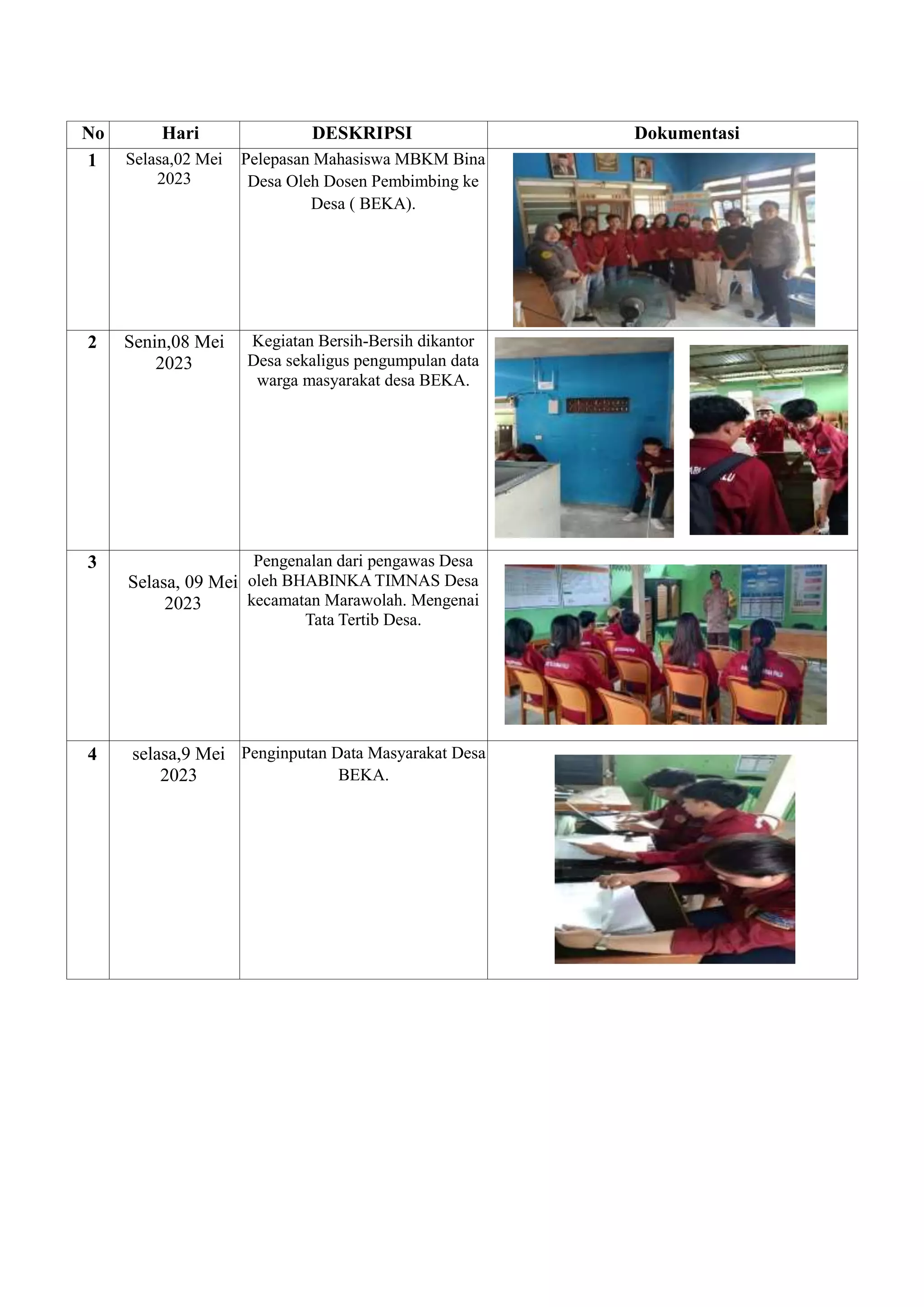 Laporan Lengkap (meirisky ) MBKM Bina Desa Beka.docx