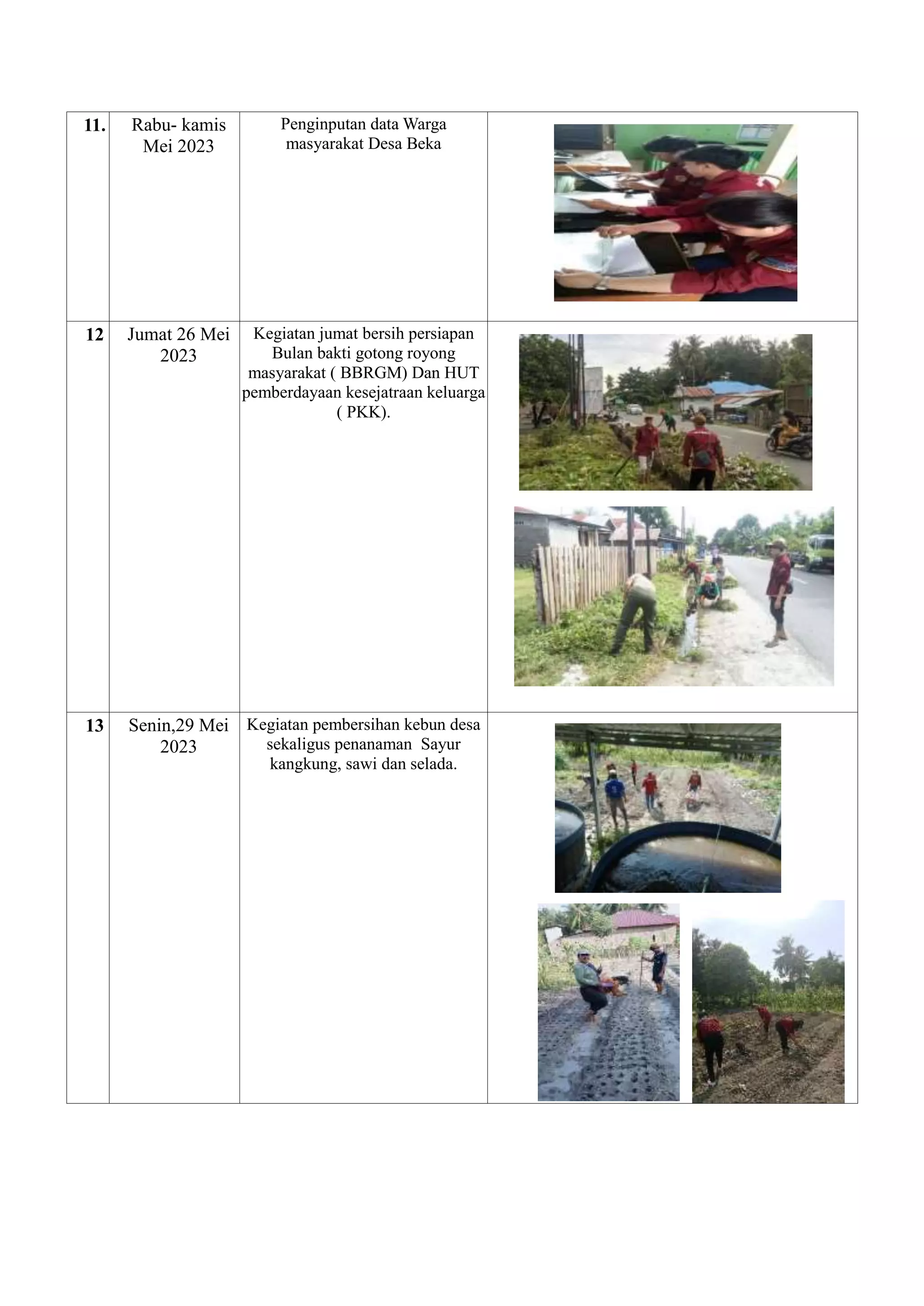 Laporan Lengkap (meirisky ) MBKM Bina Desa Beka.docx