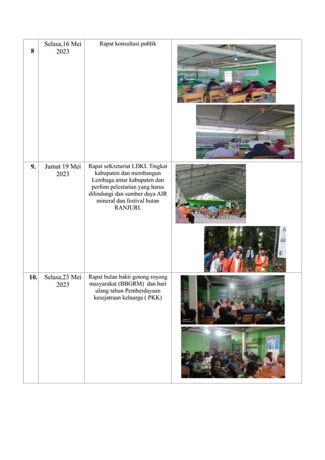 Laporan Lengkap (meirisky ) MBKM Bina Desa Beka.docx