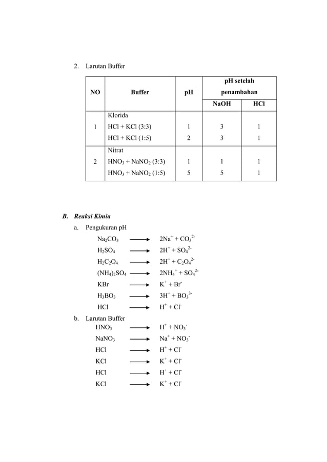 pH dan Larutan Buffer | DOCX