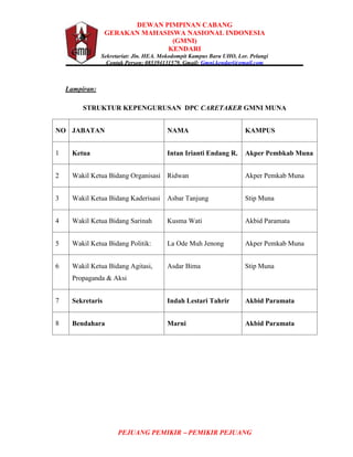 Sejarah Terbentuknya DPC GMNI Muna Tahun 2018.pdf