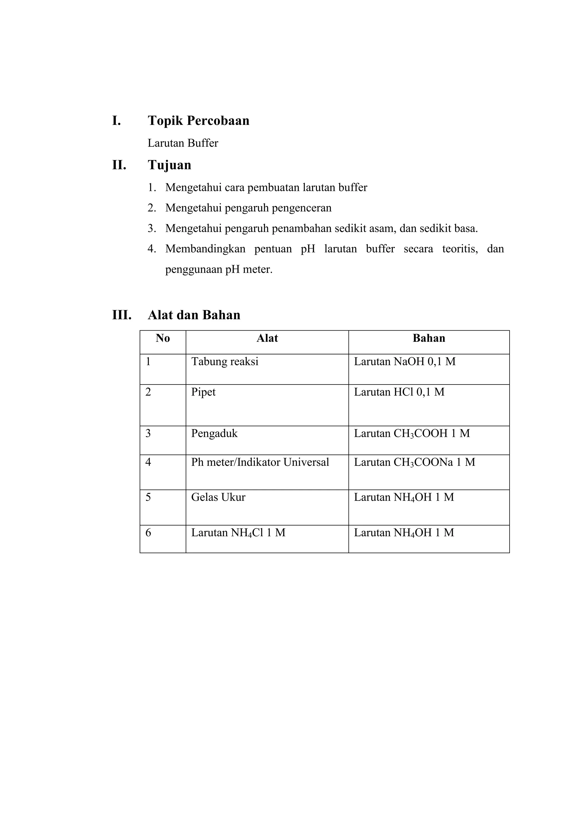 Laporan lengkap praktikum larutan buffer | DOCX