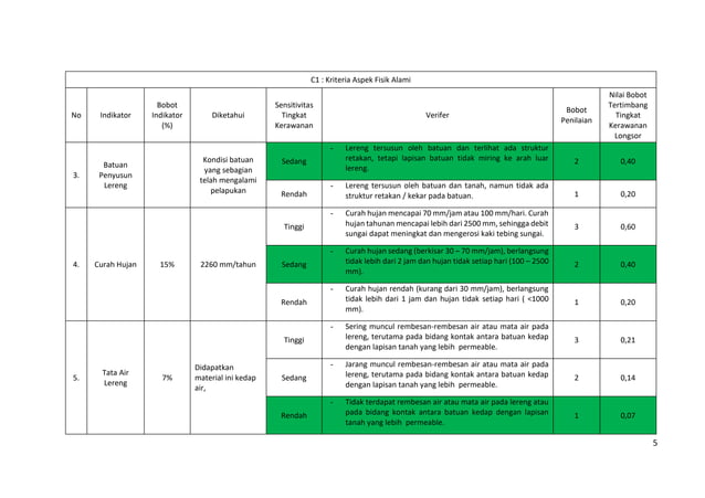 Laporan lereng andang plaxis | PDF