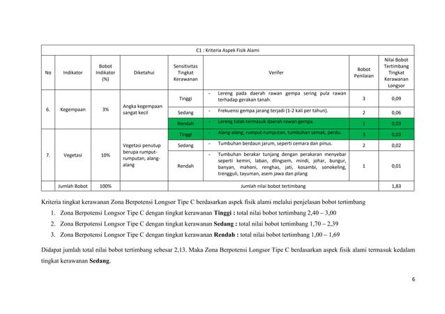 Laporan lereng andang plaxis | PDF