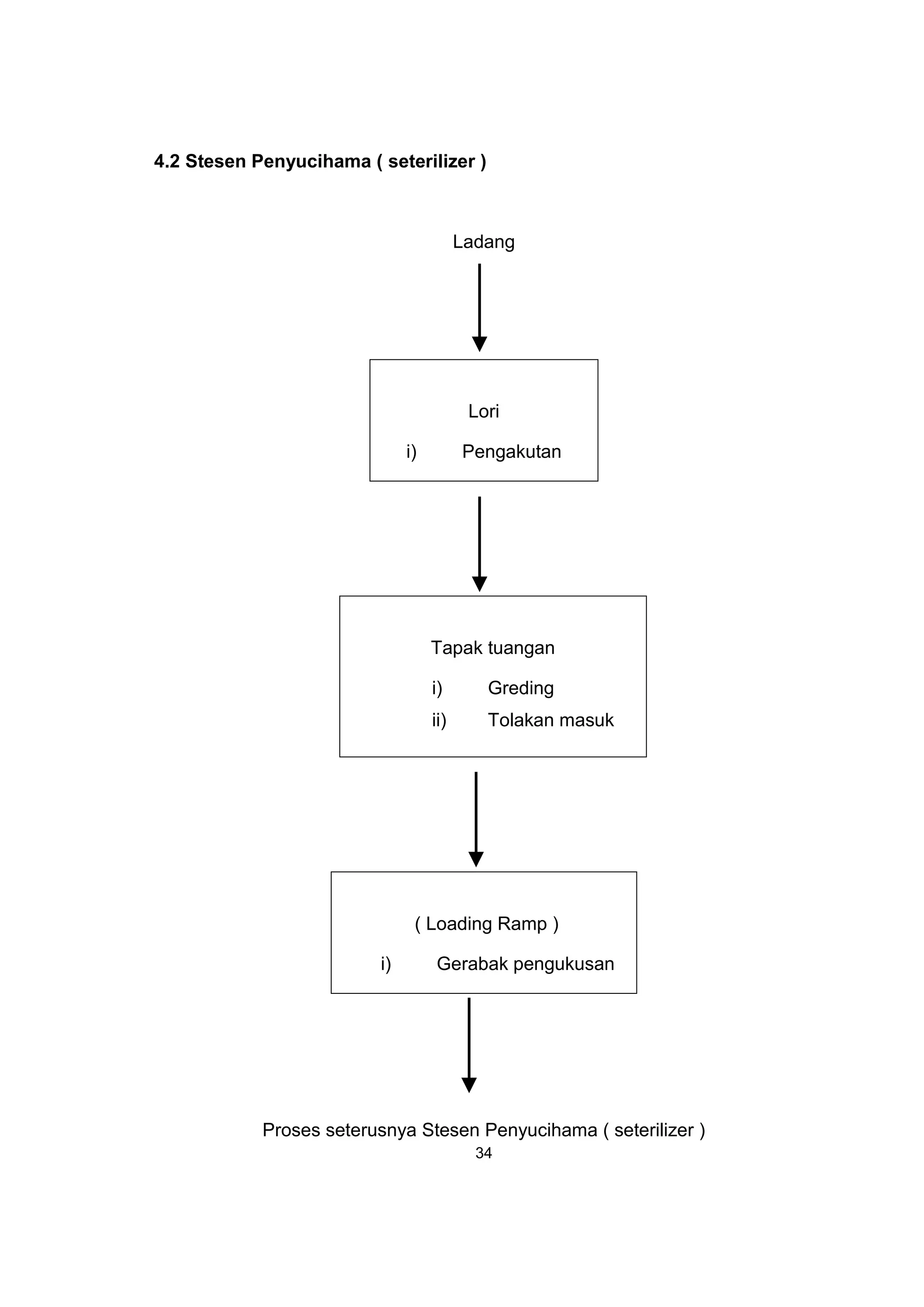 Contoh Laporan Latihan Industri (FULL) | PDF