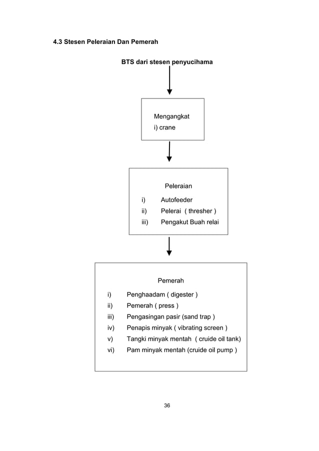 Contoh Laporan Latihan Industri (FULL) | PDF