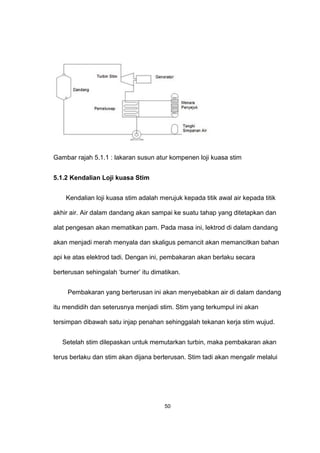 Contoh Laporan Latihan Industri (FULL) | PDF