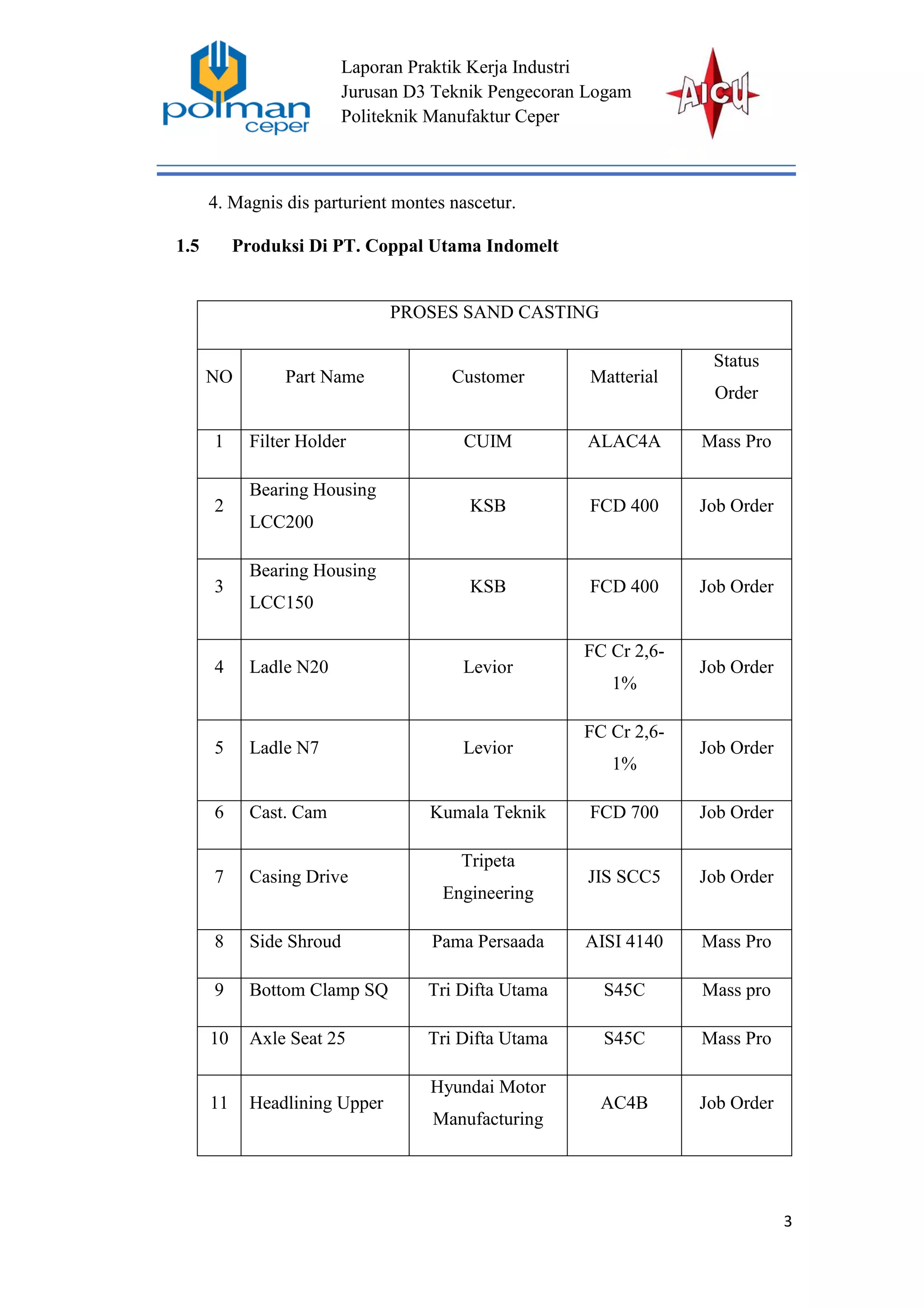 Laporan magang | PDF