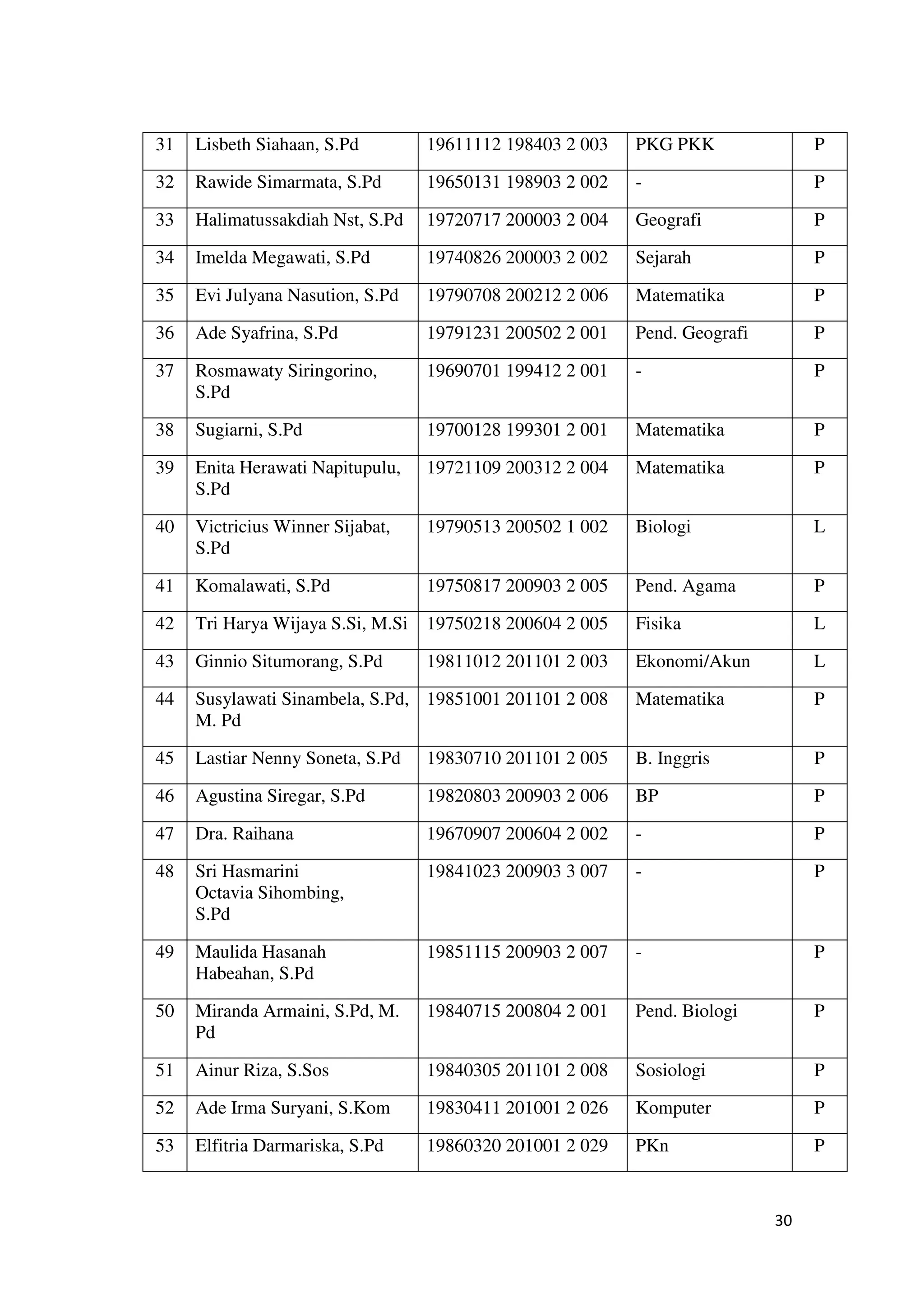 LAPORAN_MAGANG_3.pdf