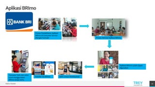 Laporan Magang BRI cabang kartini Kota Cirebon_Muh Restu Rivai.pptx