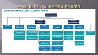 LAPORAN MAGANG (PT HALEYORA POWER) tepen.pptx