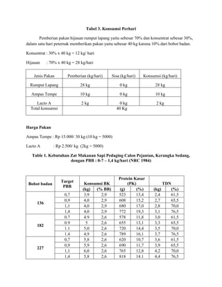 Laporan manajemen pemberian pakan ruminansia | DOCX