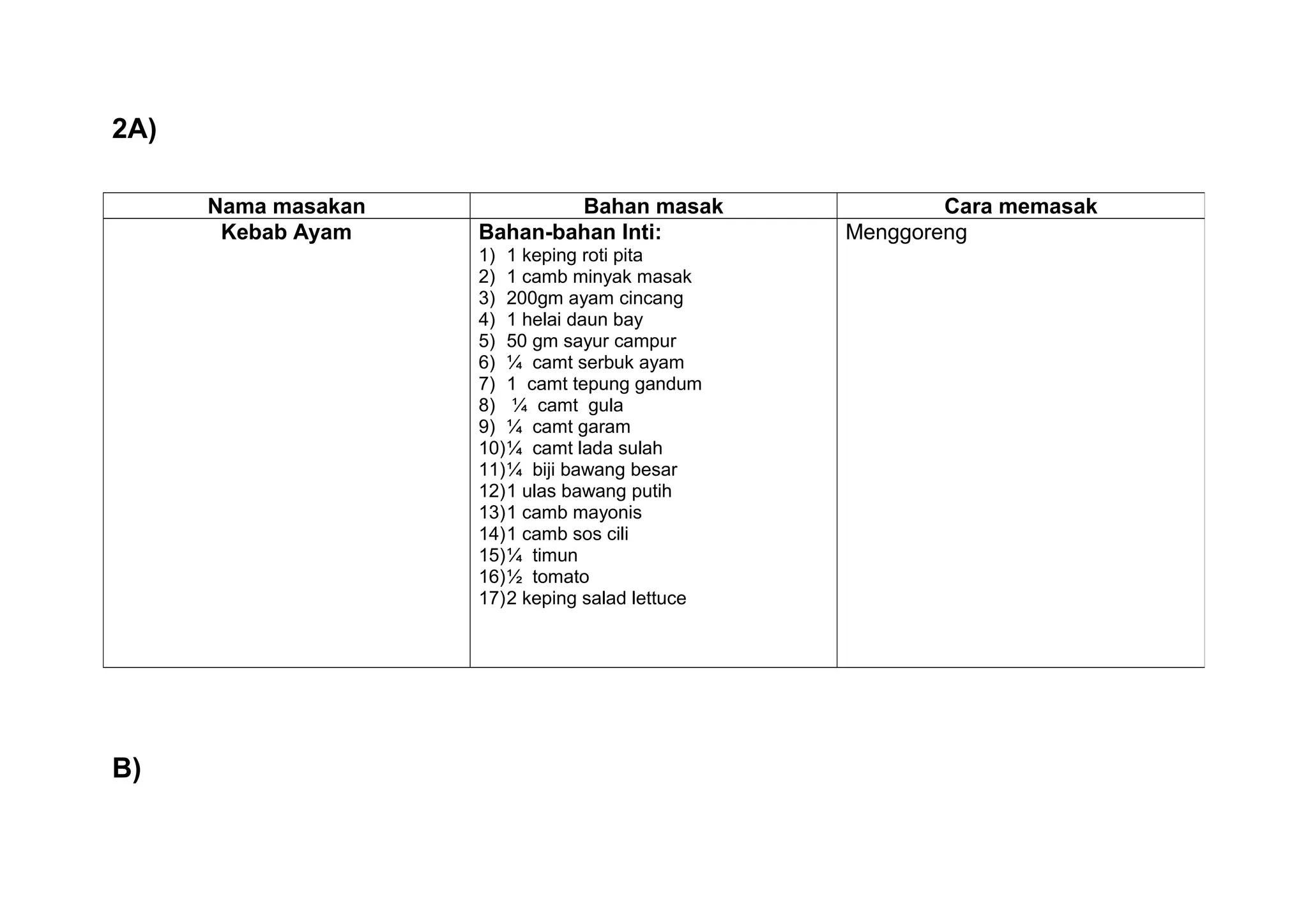 Laporan masakan 1 | DOC