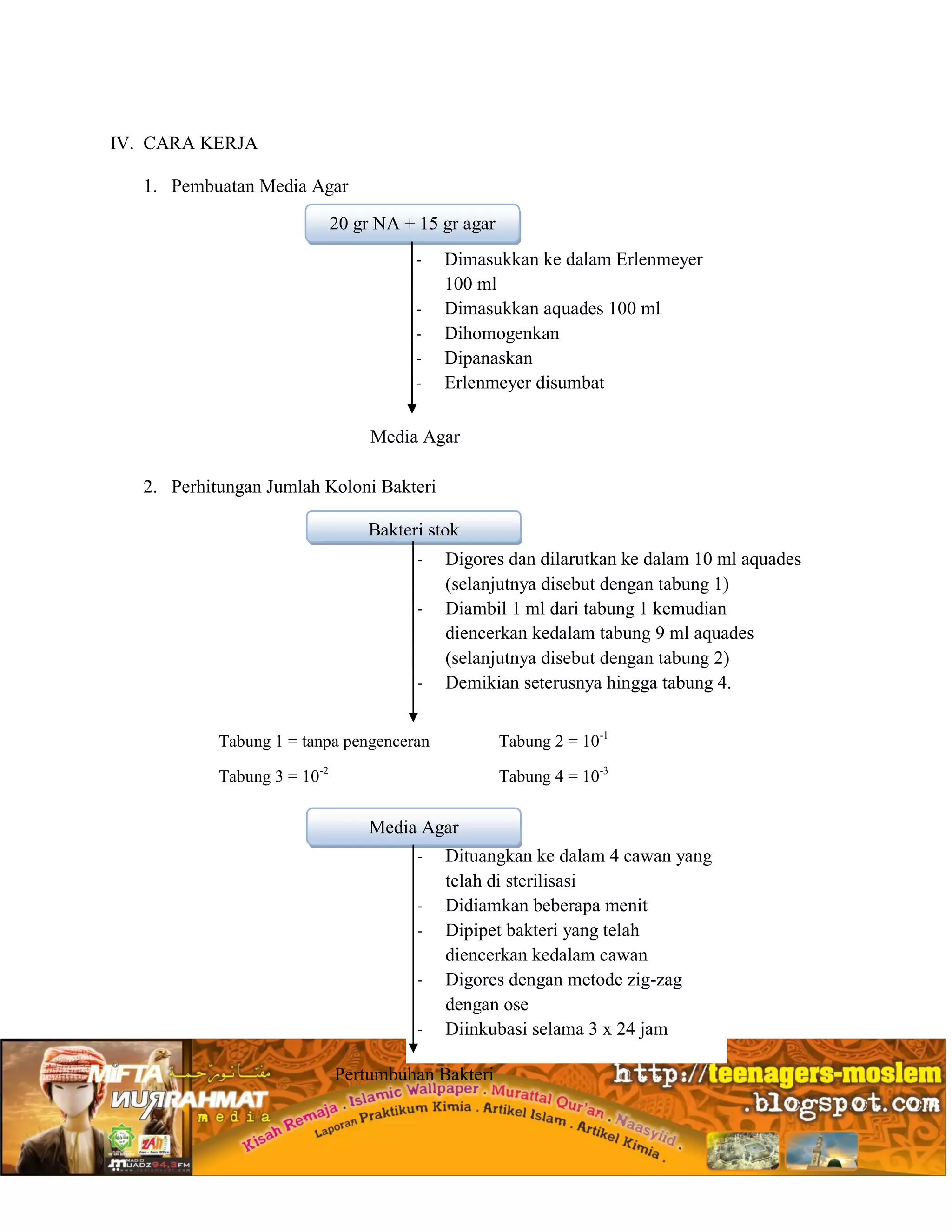 Laporan mikrobiologi menghitung jumlah mikroba | PDF