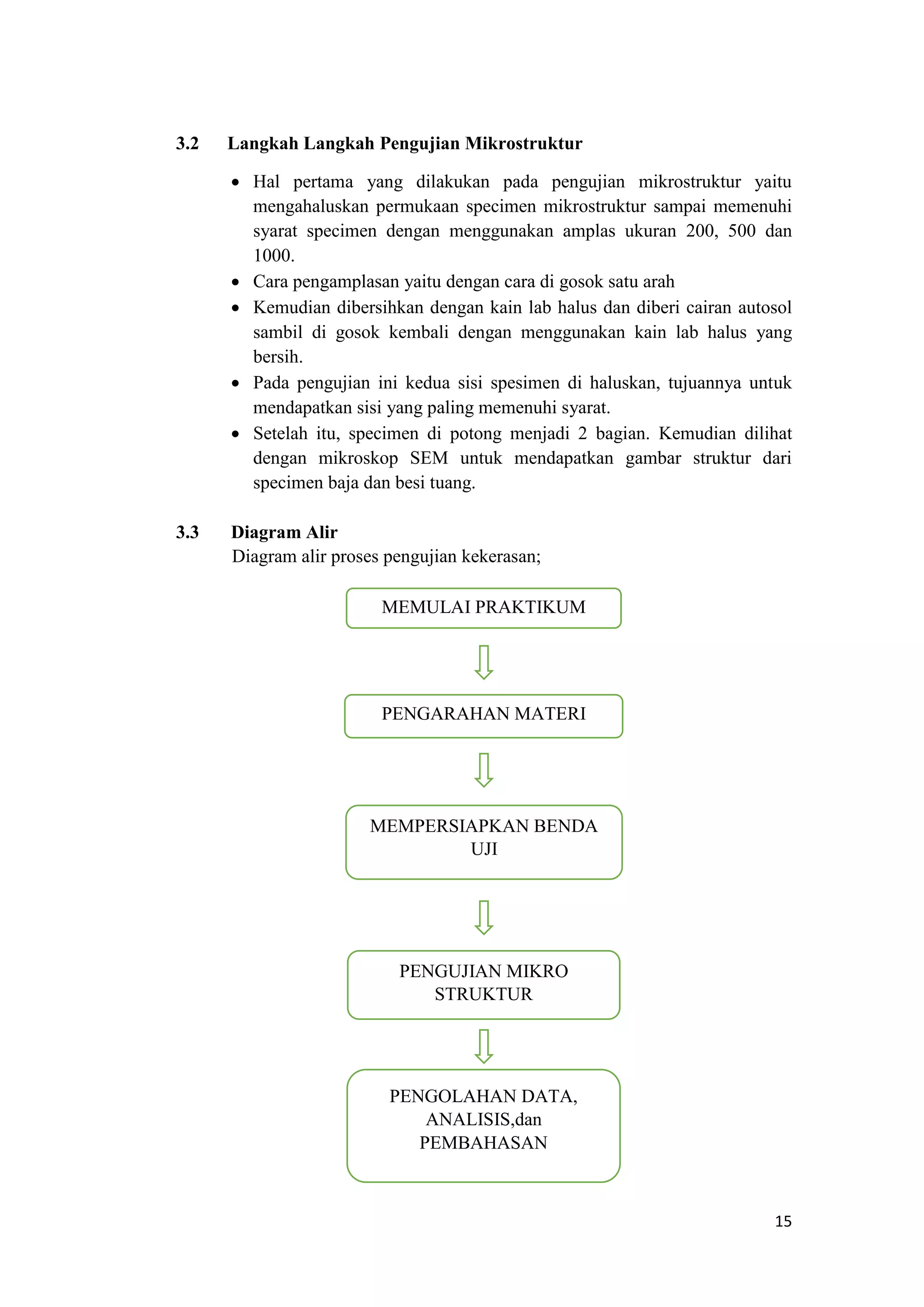 laporan Mikro Sasmito.docx