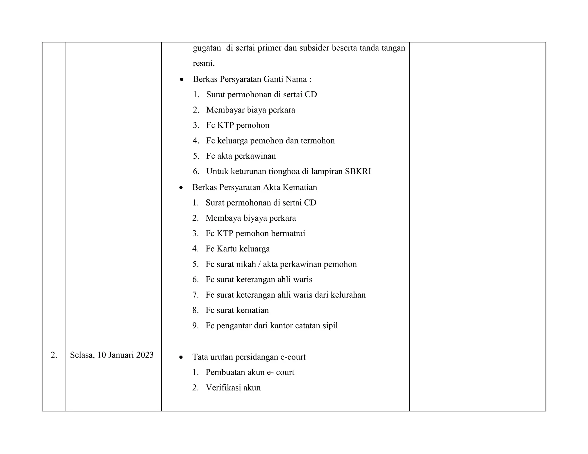 Laporan Mingguan PPL Perdata..pdf