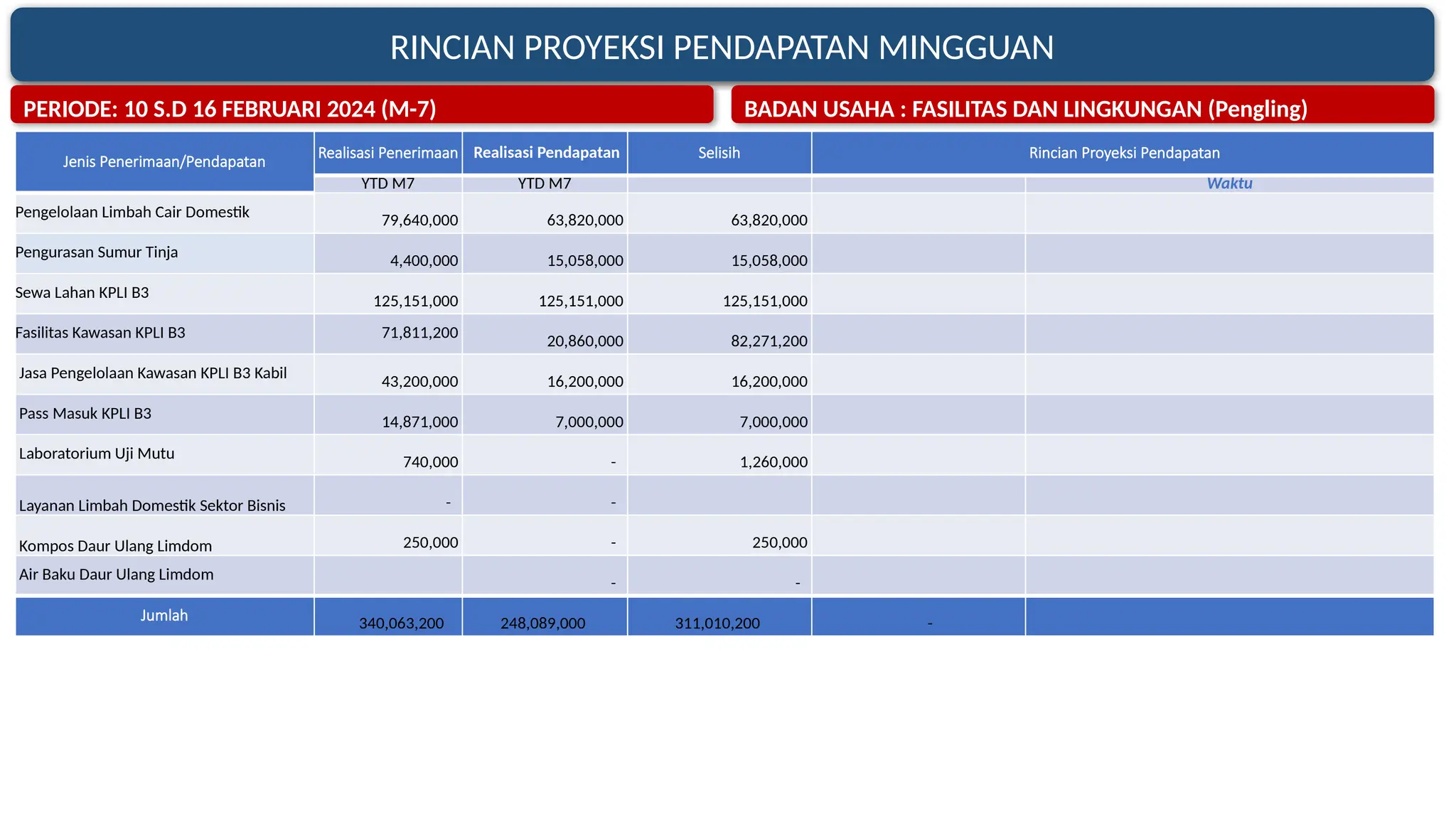 Laporan Mingguan V.4 - M7 TA 2024 UNIT USAHA PENGELOLAAN LINGKUNGAN.pptx