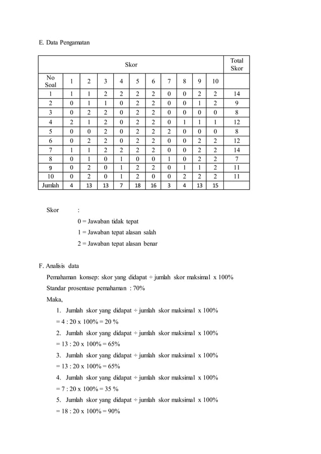 Laporan mini riset rangkaian arus bolak balik ac | PDF